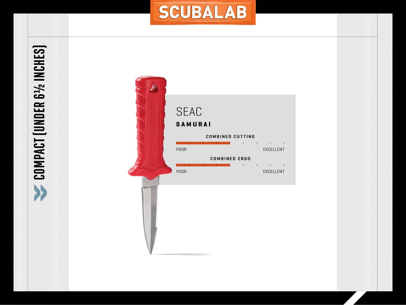 18 Brand-New Dive Knives Tested By ScubaLab | Scuba Diving